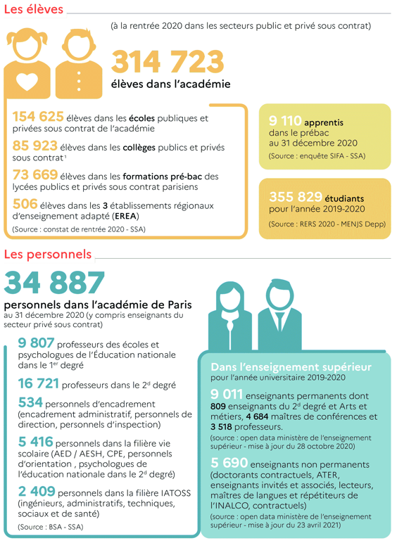 Présentation de l'académie de Paris | Académie de Paris