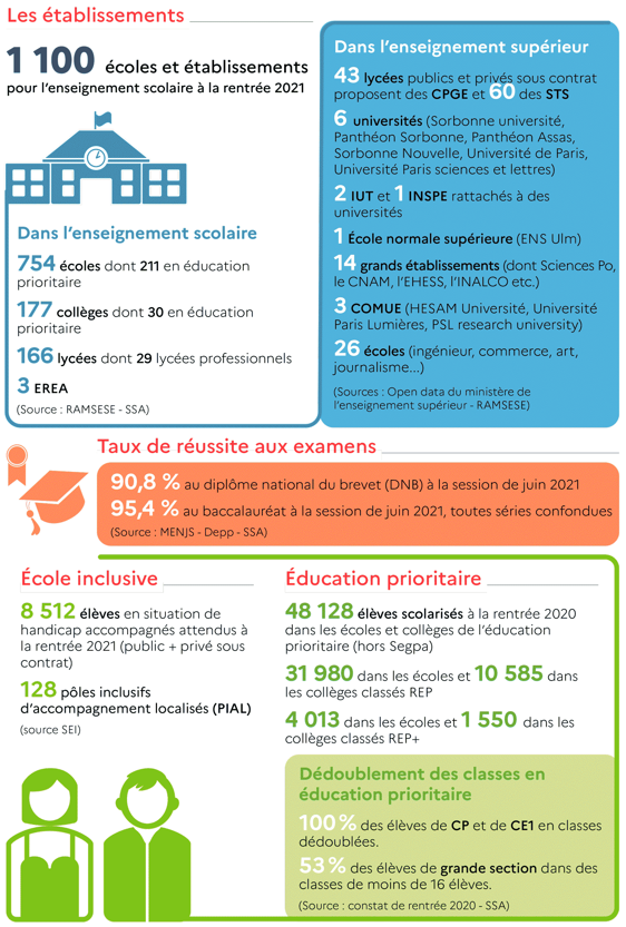 Présentation de l'académie de Paris | Académie de Paris