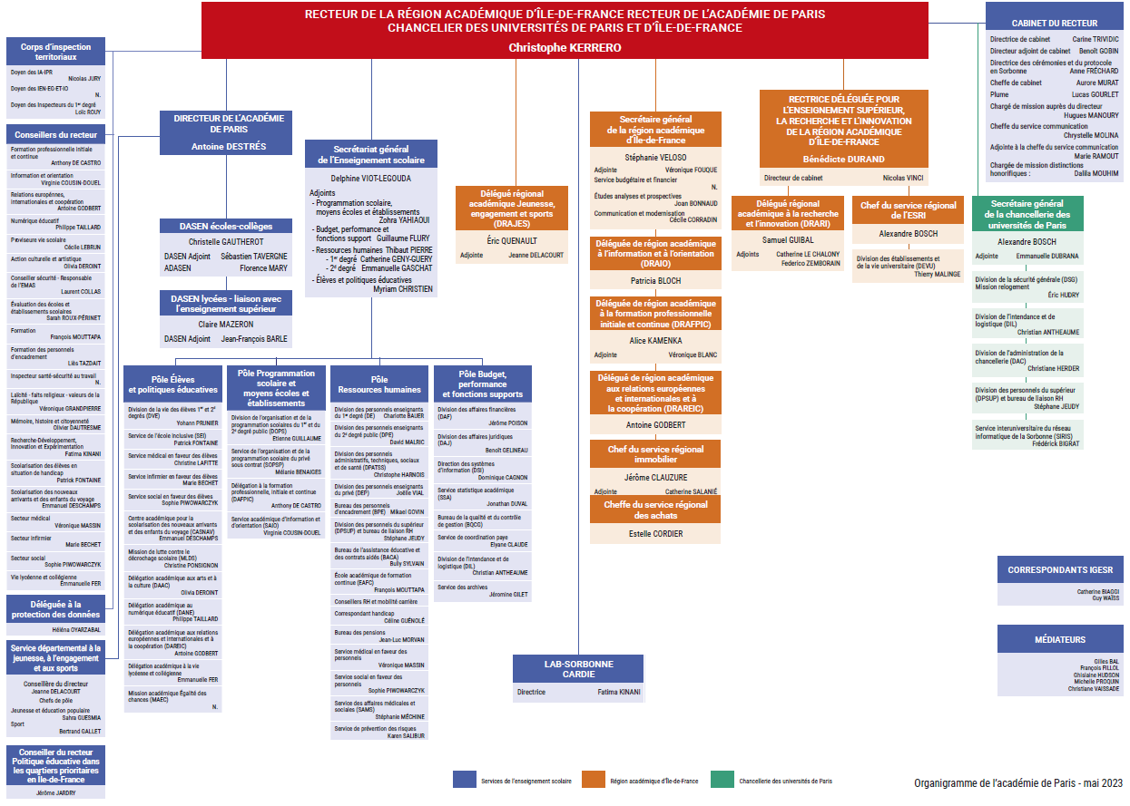 Organigramme de l'académie de Paris | Académie de Paris