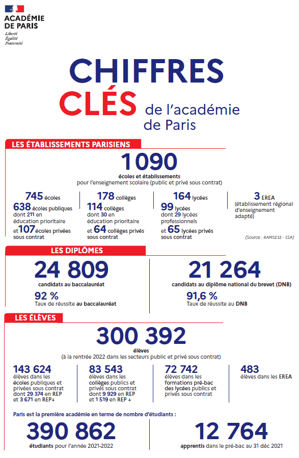 Présentation de l'académie de Paris | Académie de Paris