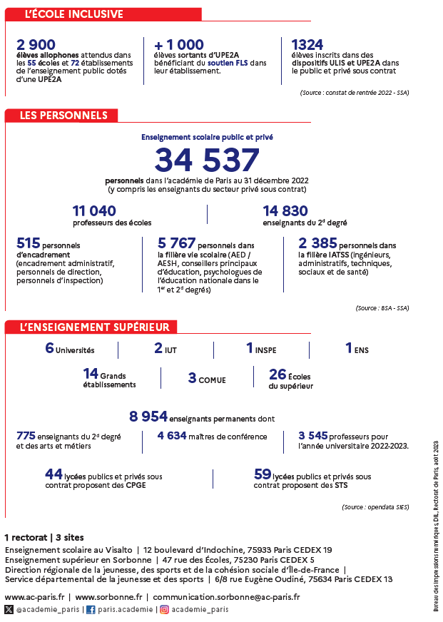 Présentation de l'académie de Paris | Académie de Paris