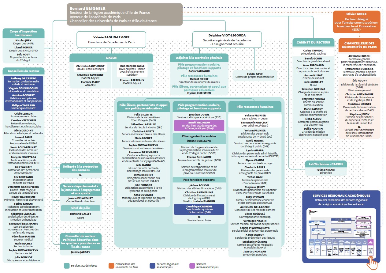 Organigramme de l'académie de Paris | Académie de Paris