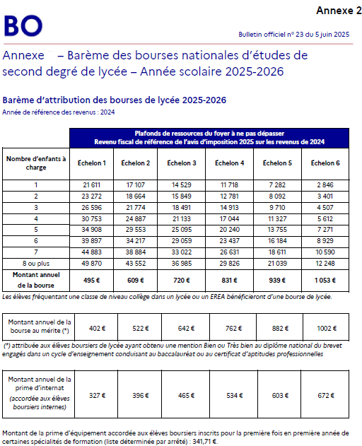Aides financières au lycée | Académie de Paris